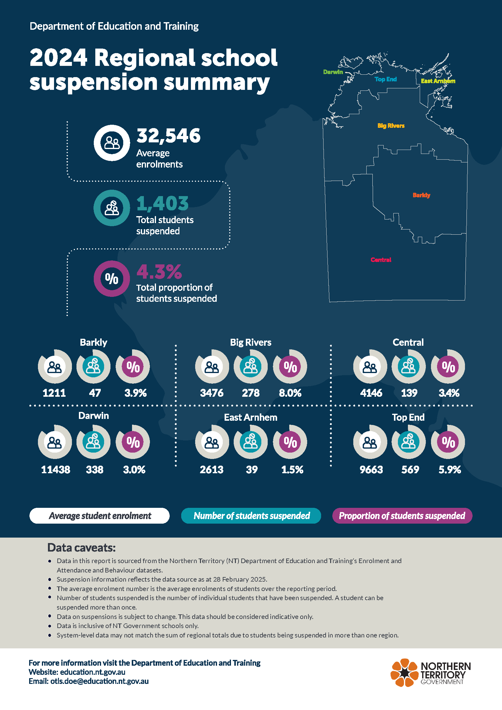 School suspensions data | Department of Education and Training